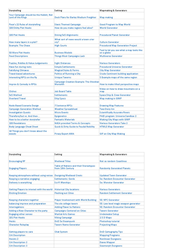 RPG Resource | PDF | Dungeons & Dragons | Cartography