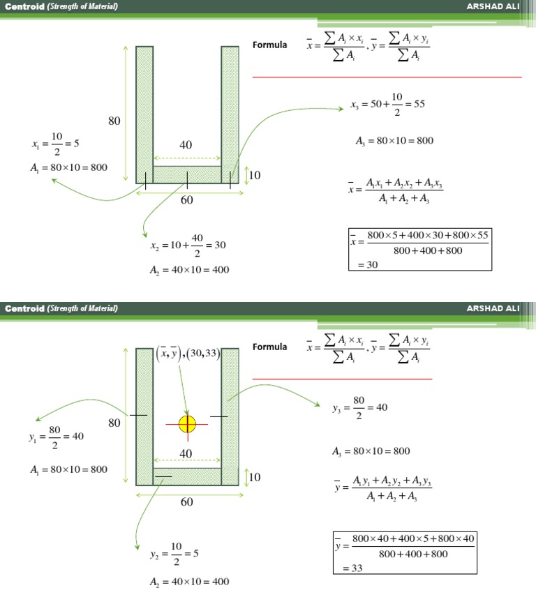 Calculation of the Centroid of an Irregular Shape using the Formula for ...
