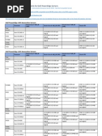 Oracle Core Factor Table Update | PDF | Integrated Circuit | Computing