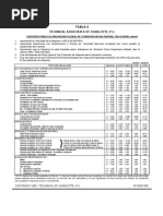 Norma Iso 10816-3 | PDF | Vatio | Medición