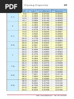 Casing Table | PDF | Nature