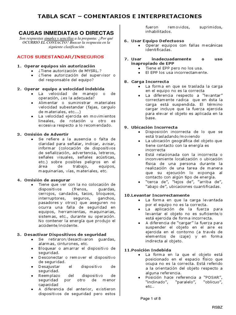 Tabla Scat | PDF | Estrés (biología) | Factores humanos y ergonomía