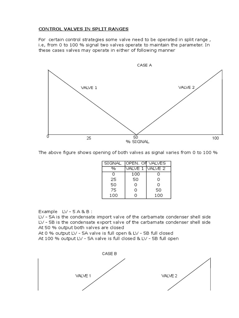 Control Valves in Split Ranges | PDF | Urea | Switch