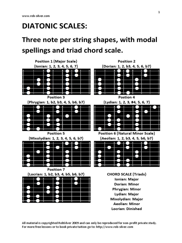 DIATONIC SCALES With Modal Spellings and Chord Scales | PDF | Social ...