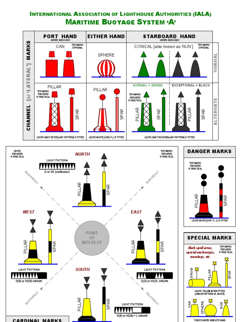 IALA Maritime Buoyage A | Water Transport | Navigation