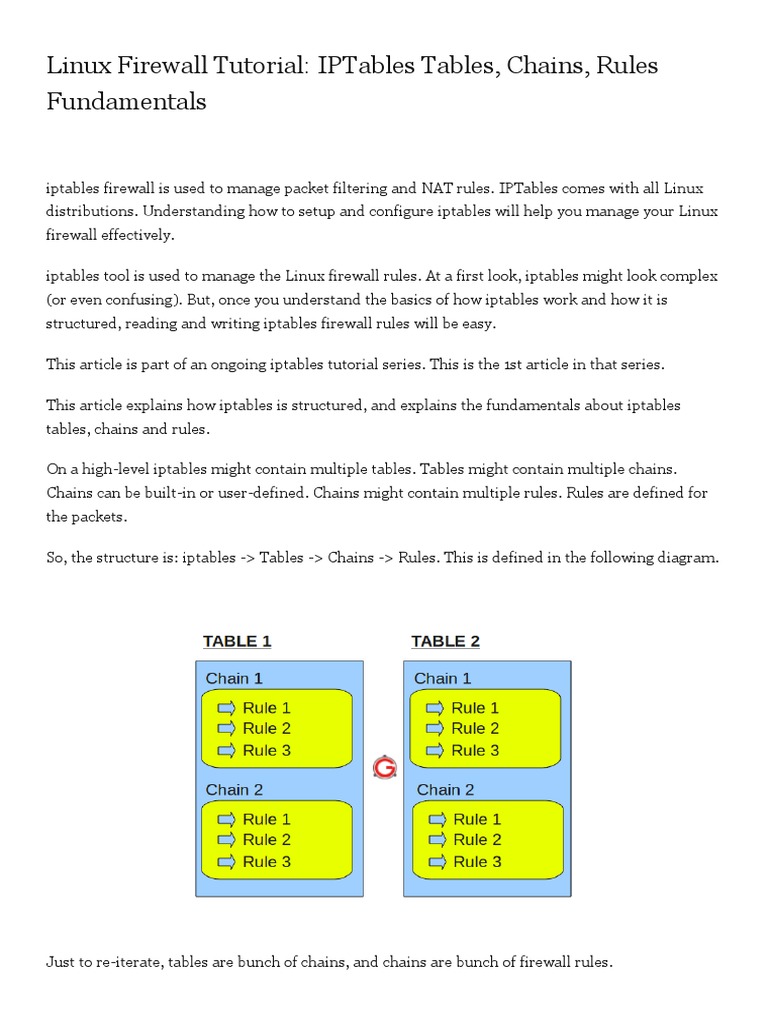 Linux Firewall Tutorial Iptables Tables Chains Rules Fundamentals Pdf Firewall Computing 