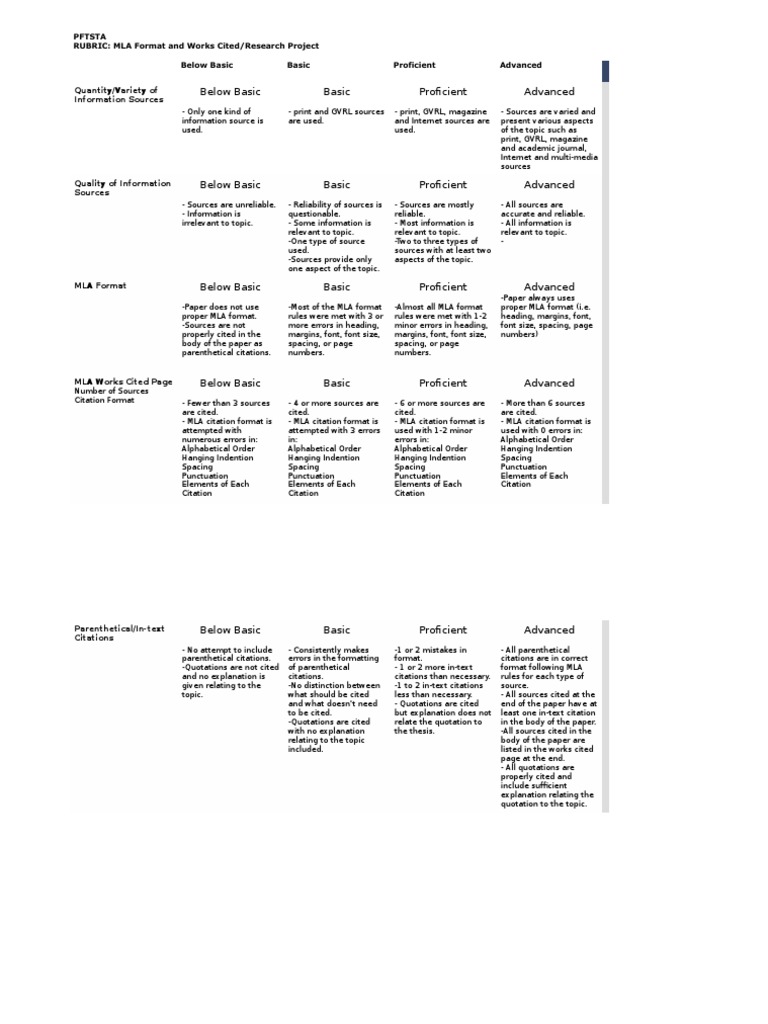 RUBRIC For MLA Format | PDF | Citation | Text
