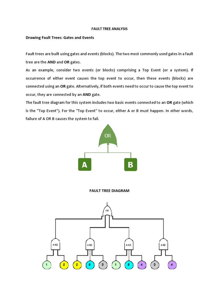 Fault Tree Analysis | PDF