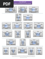 Triadas Del Método Yuen | PDF | Fobia | Sicología