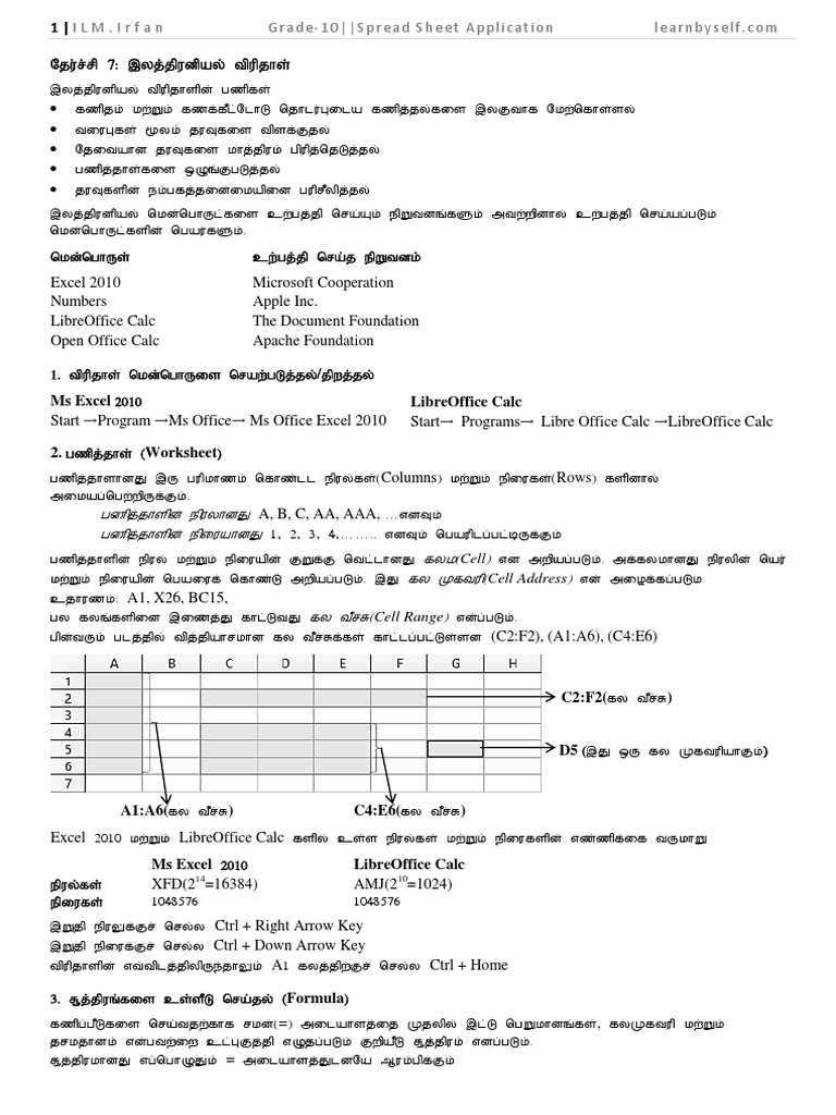 Grade 10 Unit - 7 - Spread Sheet Application | PDF