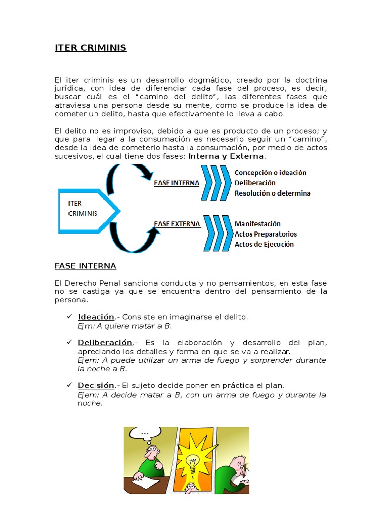 Iter criminis | Delito | Ley común