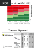 ISO-2372.-evaluaciones de la severidad.pdf