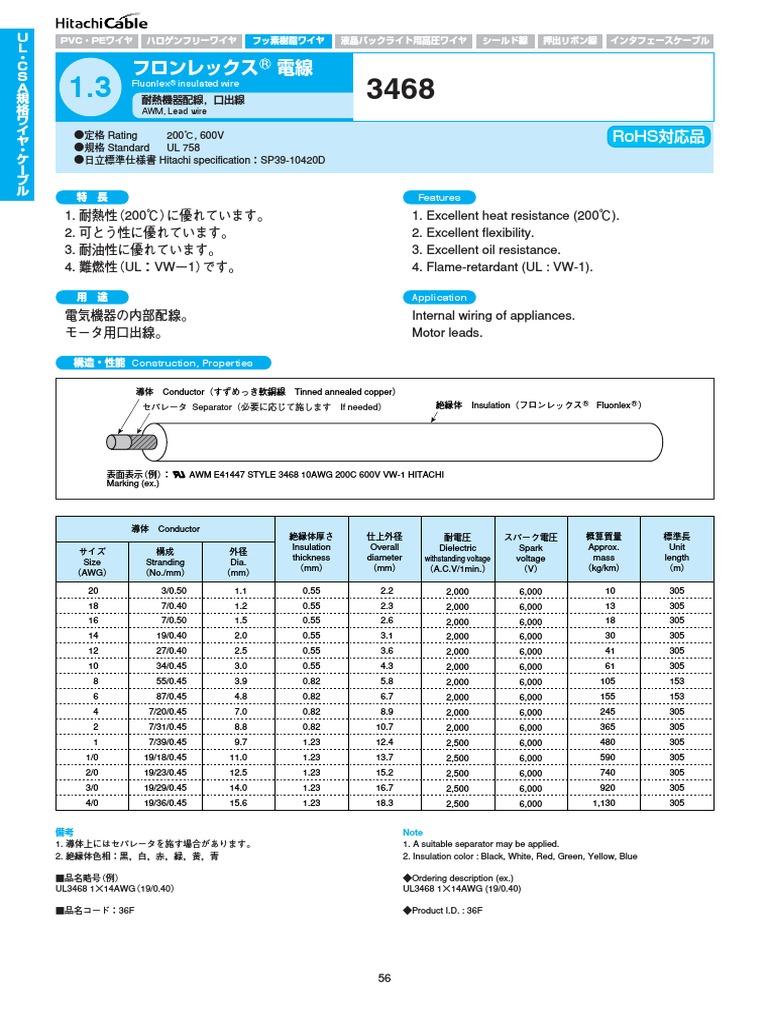 Fluonlex Wire Hitachi | PDF