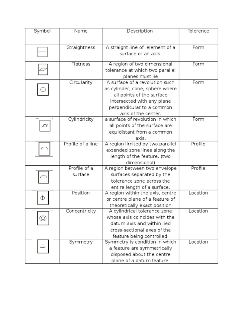 Basic Drafting Symbols