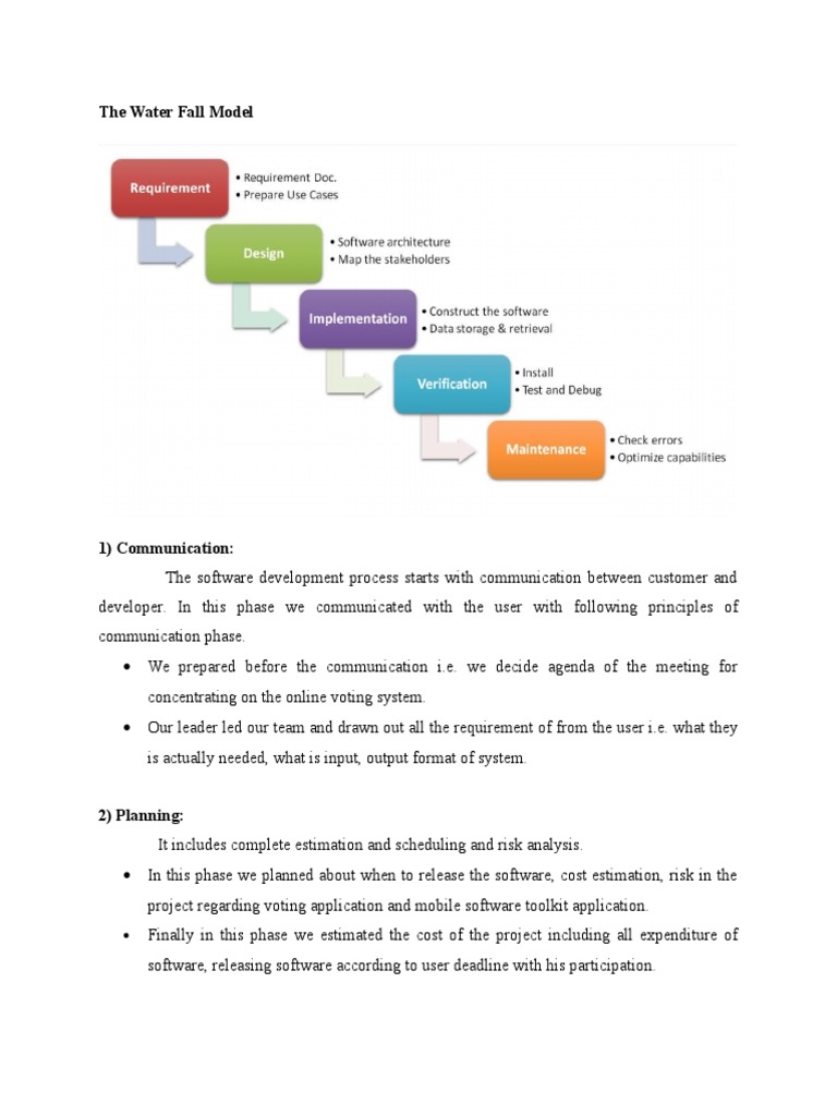 Waterfall Model in Software Development | PDF | Technology & Engineering