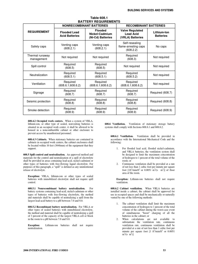 IFC Section 608 | PDF | Battery (Electricity) | Energy Storage