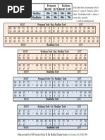 Triadan Tooth Numbering Guide | PDF | Dental Anatomy | Dentistry