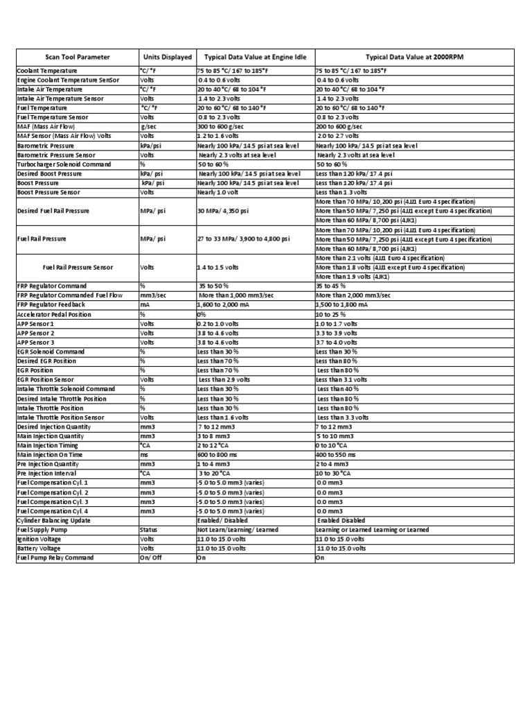 4JK1 Data | PDF | Throttle | Turbocharger