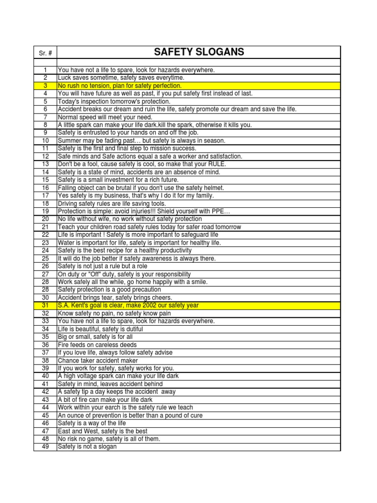 Safety Slogans | PDF