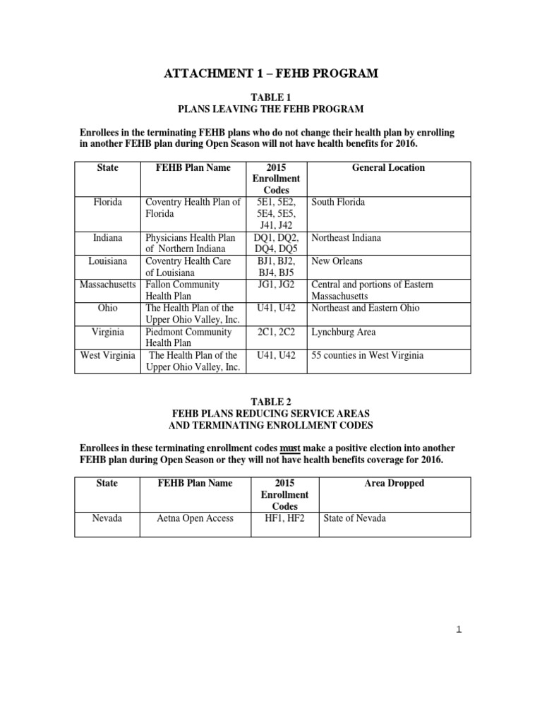 2016 FEHB Significant Plan Changes | Health Savings Account | Service ...