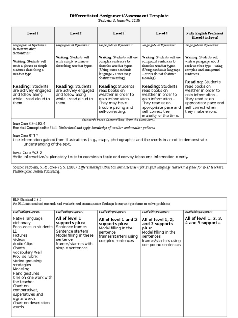 Differentiated ELL Assessment Template | PDF | English As A Second Or ...