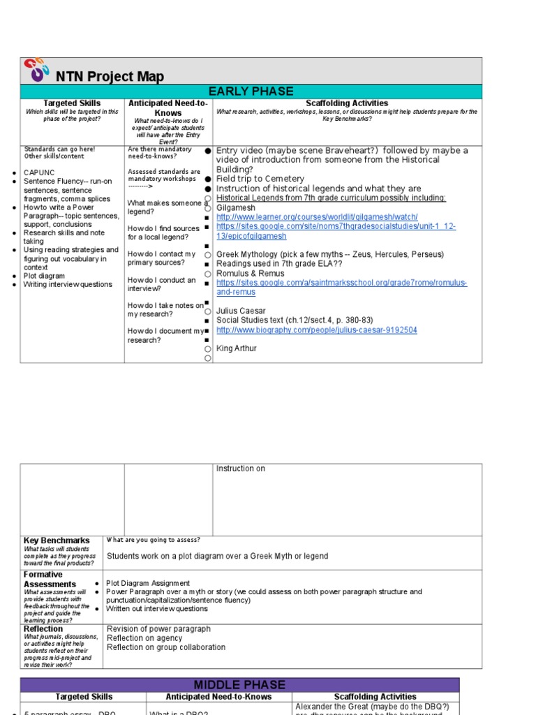 NTN Project Map: Skills and Assessments | PDF | Educational Assessment ...