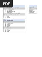 Roti Romi Menu and Price List | PDF
