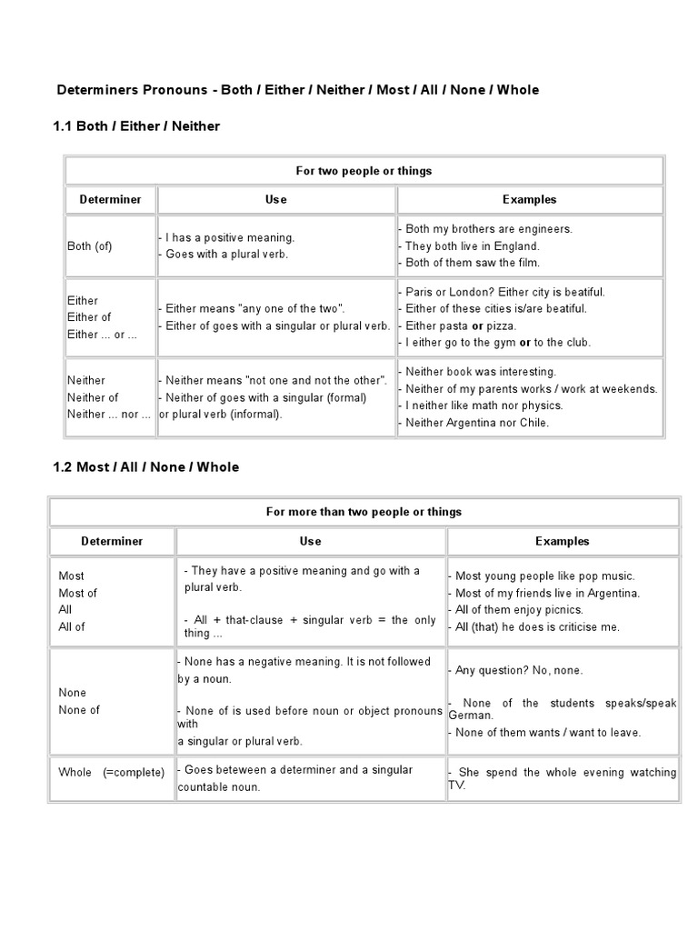 Determiners Pronouns All Both Neither None Etc | PDF | Grammatical ...