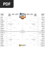 CBS Sports 2025 Bracket | PDF | Southern United States | Ncaa Division ...