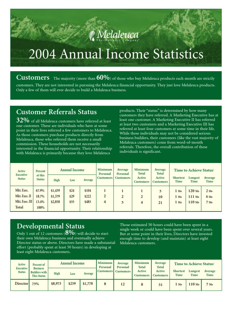 Melaleuca 2004 Income Statistics | PDF | Board Of Directors | Business