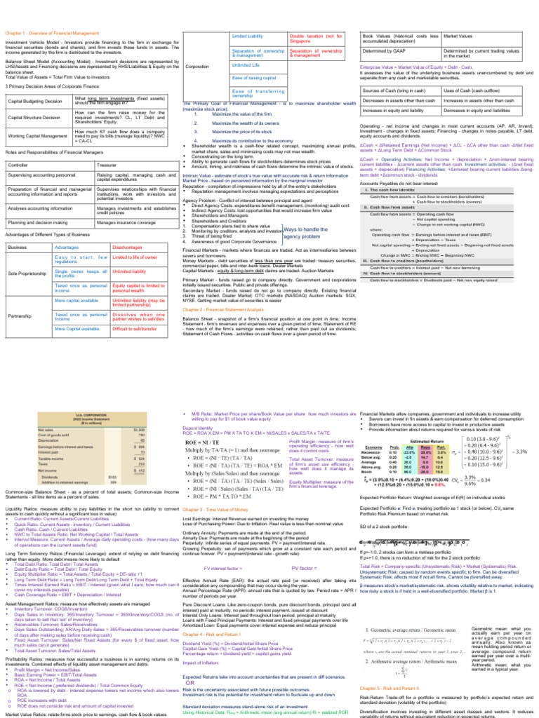 128383245-FIN2004-Midterm-Cheat-Sheet-docx.pdf | Bonds (Finance ...