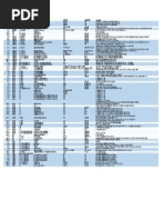 BMW G20 Coding Cheat Sheet - Apr 2021 | PDF | Automotive Technologies ...