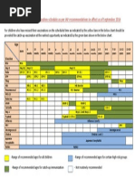 Iap Immunisation Schedule | PDF | Vaccines | Vaccination