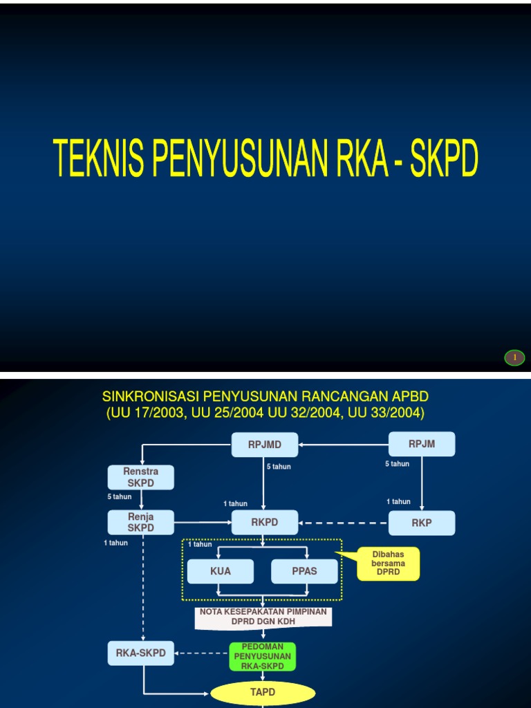 Teknis Penyusunan RKA SKPD | PDF | Pengelolaan Keuangan & Uang | Komputer