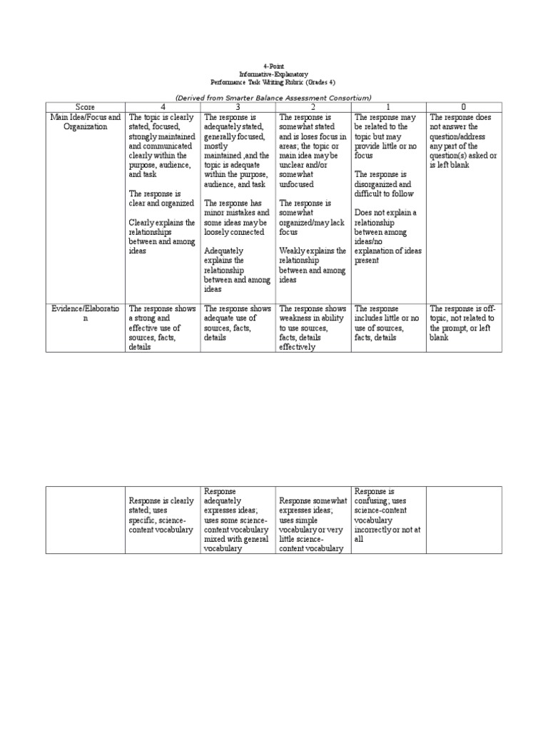 4th Grade Writing Rubric Guide | PDF | Career & Growth | Science ...