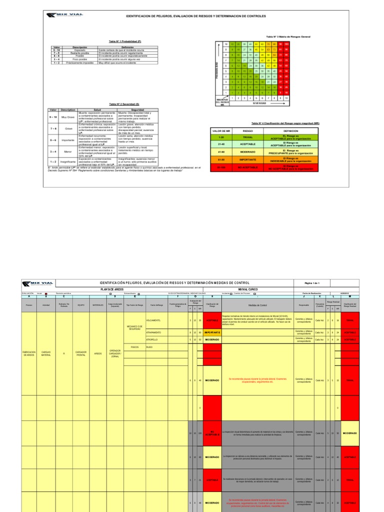 SST-RI-003-MATRIZ DE RIESGOS.xls