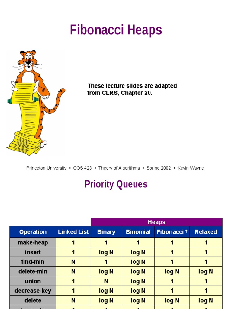 Fibonacci Heap | PDF | Theoretical Computer Science | Discrete Mathematics