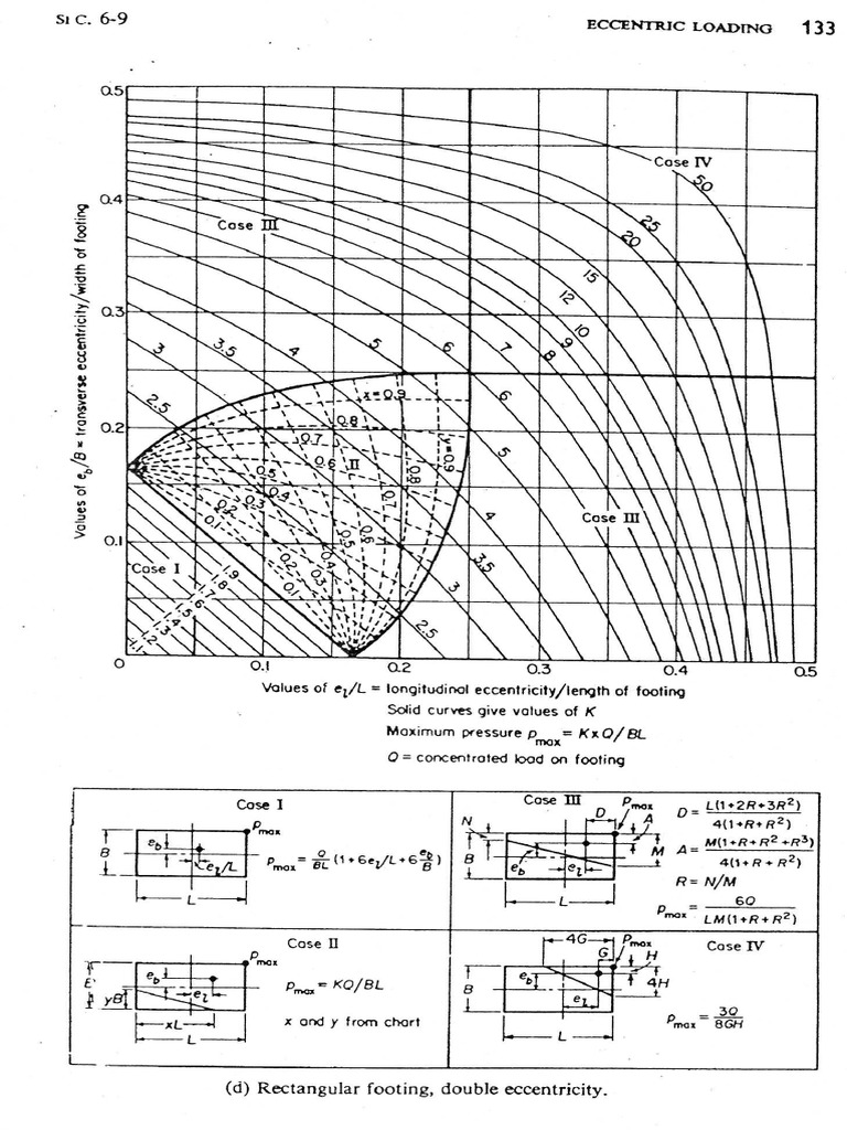 Tengs Chart PDF | PDF