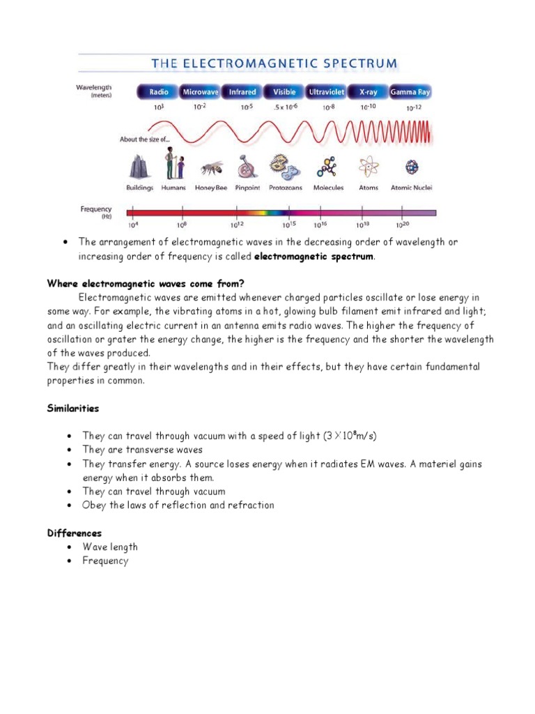 Electromagnetic Waves | PDF | Electromagnetic Radiation | Light