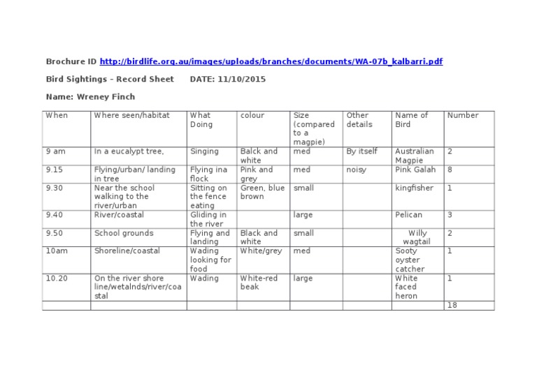 Bird Sightings Record Sheet | PDF | Home & Garden | Science & Mathematics