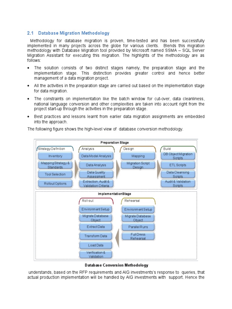 Database Migration Methodology From Oracle To Sql Server Using Ssma Pdf Oracle Database