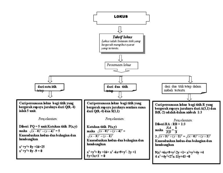Geometri Koordinat Lokus | PDF