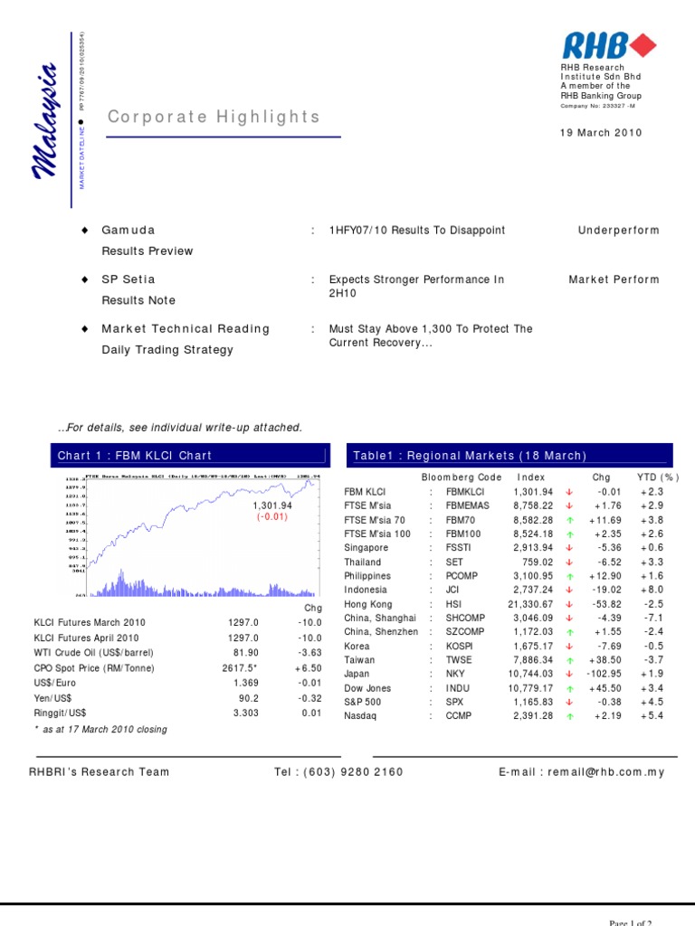 Corporate Highlights-19/03/2010 | PDF | Securities (Finance) | Investor