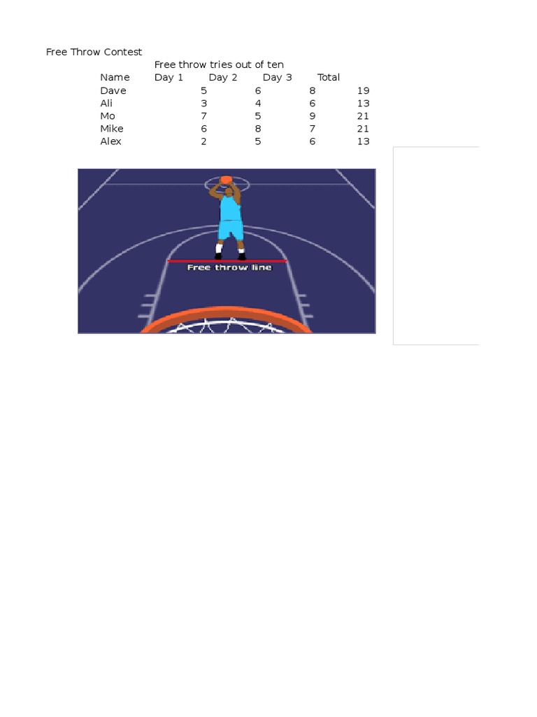 Free Throw Contest Results and Stats | PDF
