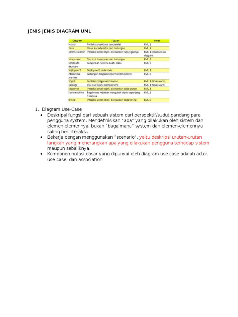 (RPL) Jenis Diagram UML | PDF | Metode & Bahan Ajar | Komputer