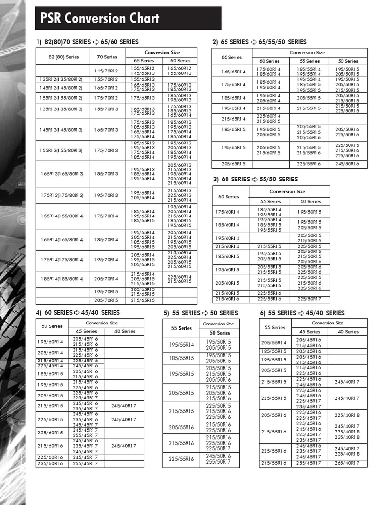 Conversion Chart | PDF | Tire | Land Transport