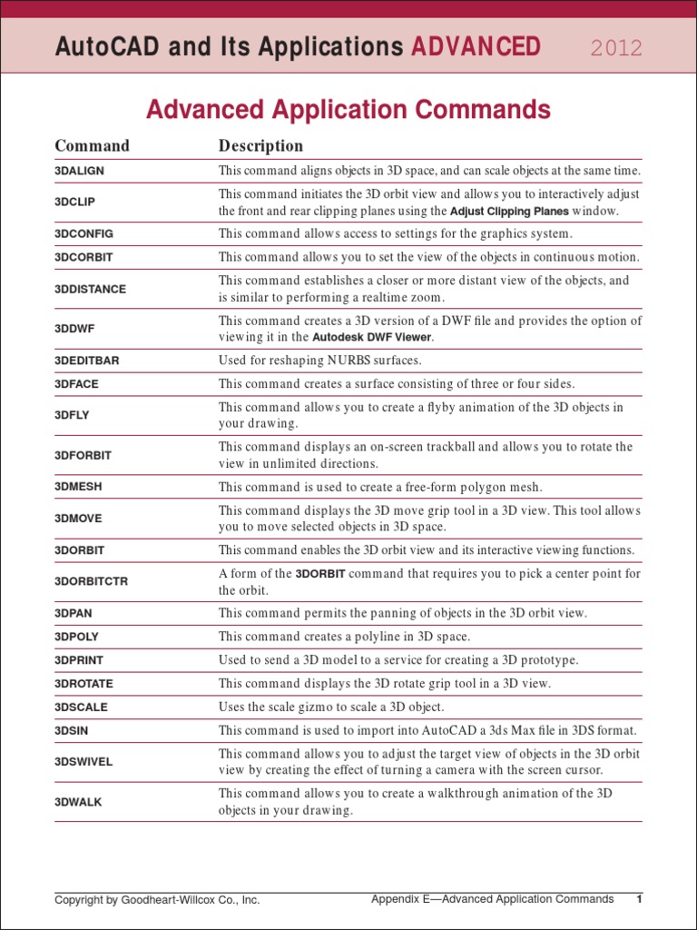 Auto Cad Commands Pdf Pdf 3 D Computer Graphics Rendering Computer Graphics