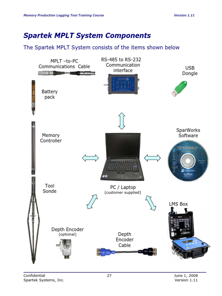 MPLT Information | Microsoft Windows | Usb