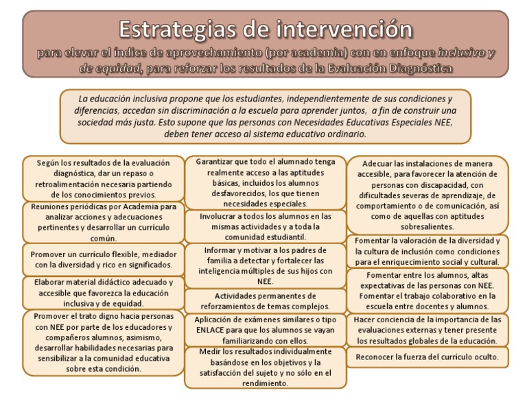 Estrategias de Intervención