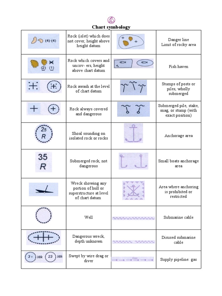 Chart Symbology | PDF | Travel | Technology & Engineering